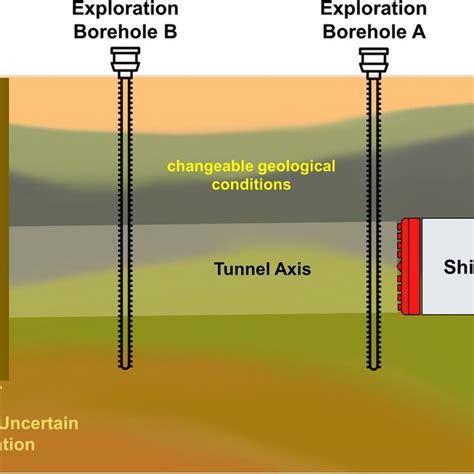 Schematic Diagram Of Shield Tunnelling Download Scientific Diagram
