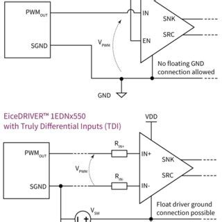 Input PWM Voltage Detection In A Standard Single Channel Non Isolated Download Scientific
