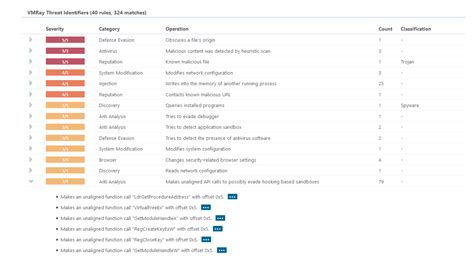 Malware Evasion Techniques A Comprehensive Guide