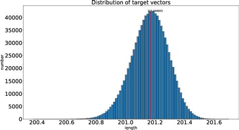 Figure 3 From A New Sieving Approach For Solving The Hnp With One Bit