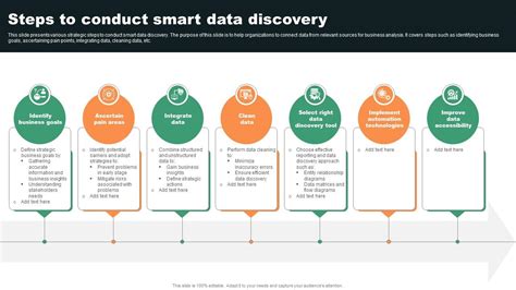 Steps To Conduct Smart Data Discovery PPT PowerPoint