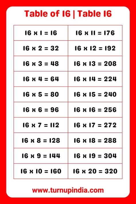 Table Of 16 Table 16 Multiplication Till 100 Turn Up India