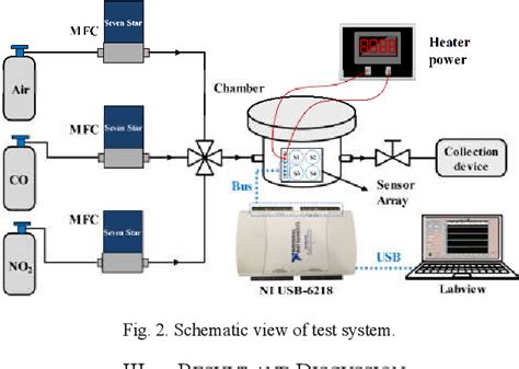 Figure 1 From Quantitative Detection Of Mixed Gases By Sensor Array Using C Means Clustering And