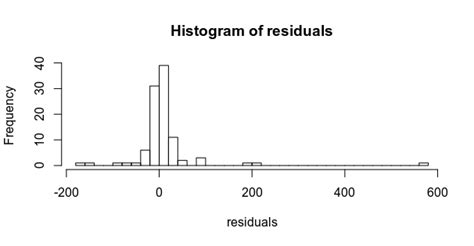 Residuals Heavy Tailed Errors In Mixed Effects Model Cross Validated