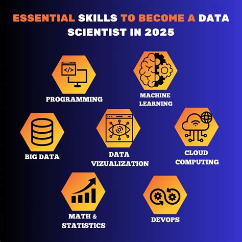 datascience ai machinelearning careergrowth techskills… geekl community