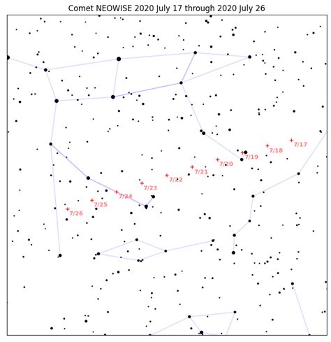 Photoplate Methods Issue Skyfielders Python Skyfield Github
