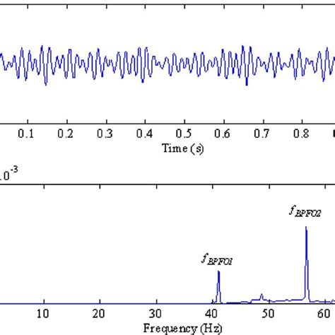 Defect Signal Analysis Using A Sixth Order Butterworth Band Pass Filter