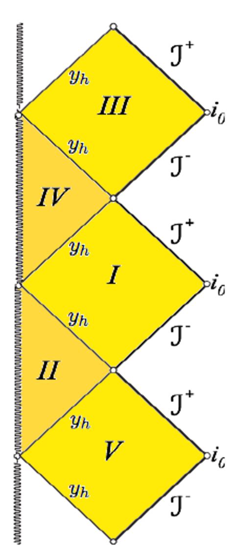 Causal Structure Of Download Scientific Diagram