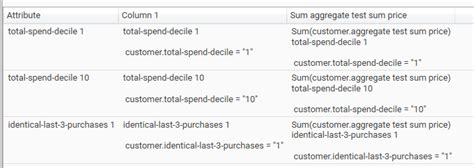 Query Matrix
