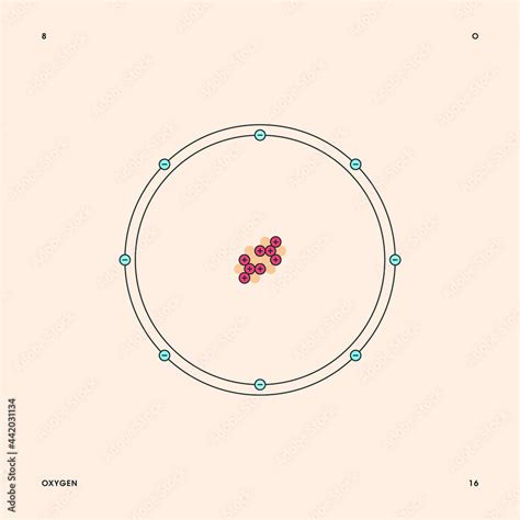 Bohr Model Representation Of The Oxygen Atom Number 8 And Symbol O Conceptual Vector