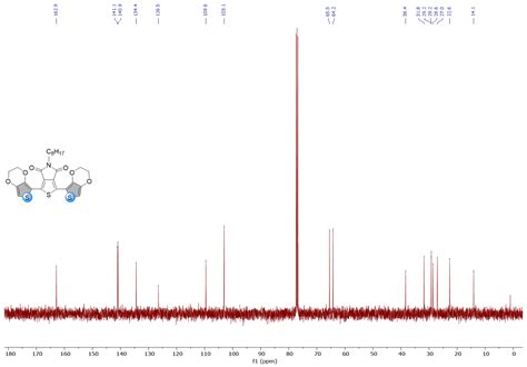 Building Block Engineering Toward Realizing High Performance Electrochromic Materials And