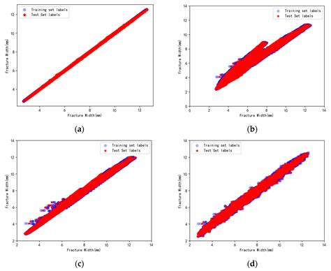 A Powerful Prediction Framework Of Fracture Parameters For Hydraulic Fracturing Incorporating