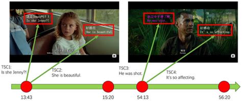 Entropy Special Issue Information Theoretic Methods In Data Analytics