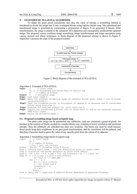 Extended Of Tea A 256 Bits Block Cipher Algorithm For Image Encryption Pdf