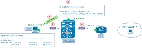 Understand Icmp Redirect Messages Cisco