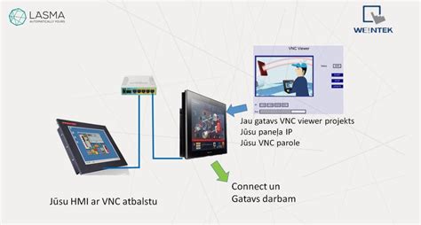 mirroring hmi panel with vnc viewer ztf lāsma