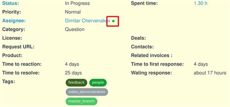 Issue Viewed Status Feature Of The Zenedit Plugin Redmineup Help