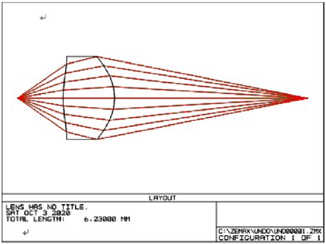 2d Optical Layouts Plotted By Zemax For The Designed Coupling Aspheric