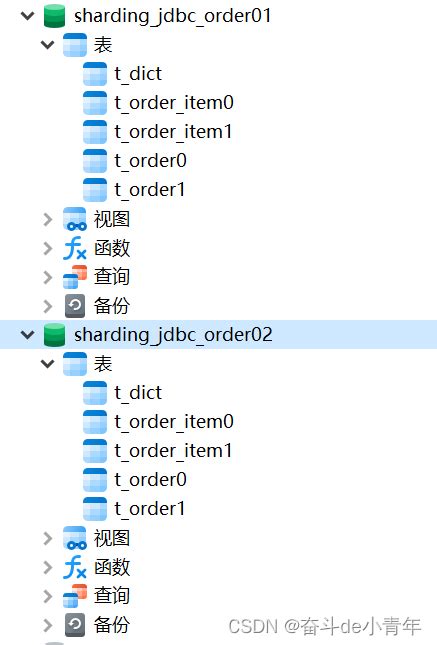Sharding Jdbc配置示例 shardingjdbc配置 CSDN博客