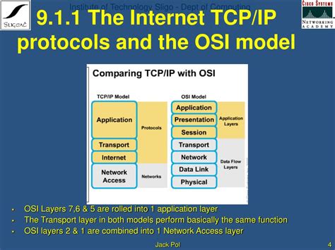 PPT Semester 2 Chapter 9 The TCP IP Protocol Suite PowerPoint Presentation ID 6156487