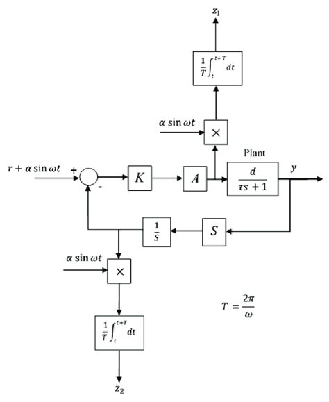5 Identification Of Attacks Using Synchronous Detection − Simplified