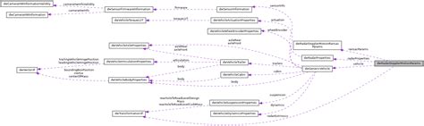 Nvidia Driveos Linux Nsr Sdk Api Reference Dwradardopplermotionparams