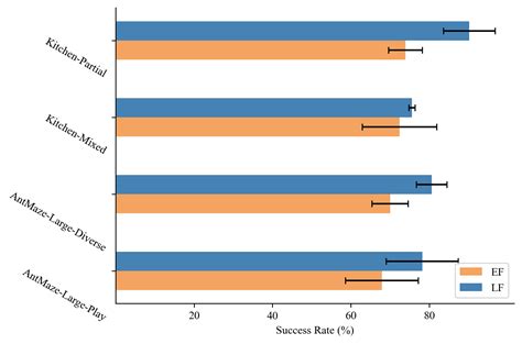 Goal Conditioned Predictive Coding For Offline Reinforcement Learning