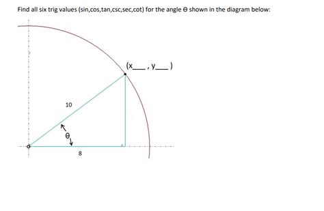 Solved Find All Six Trig Values Sin Cos Tan Csc Sec Cot Chegg