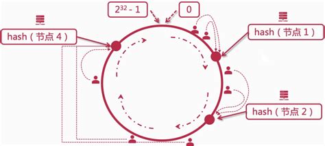 Nginx 负载均衡 调度算法 Weight、ip Hash、least Conn、url Hash 小粉优化大师 博客园
