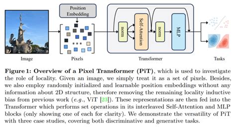 Pixel Transformers Researchers Show That Ai Models Learn More From Raw Pixels