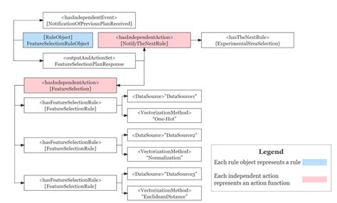 Spatio Temporal Knowledge Graph Based Forest Fire Prediction With Multi Source Heterogeneous Data