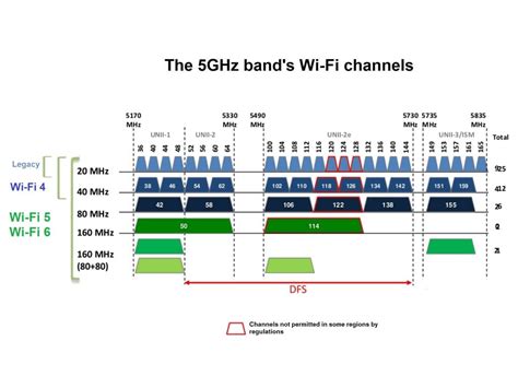 5 9GHz Wi Fi 6 That Exciting UNII 4 Dong Knows Tech