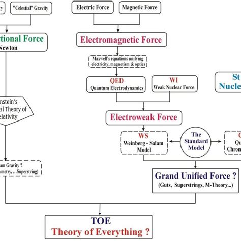 The Equation Of The World In A Path Integral Formulation There Is Download Scientific
