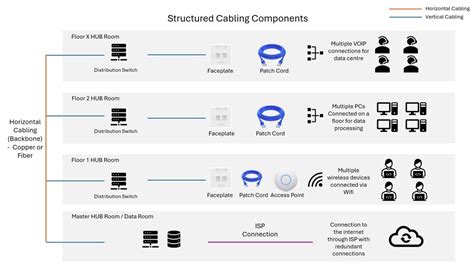 Best Practices For Structured Cabling