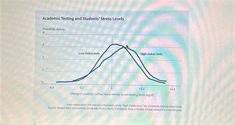 Solved Can Someone Pleqsw Explain The Graoh For Me I Dont