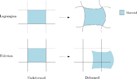 Figure 11 From Verification And Validation Of A Monolithic Fluid
