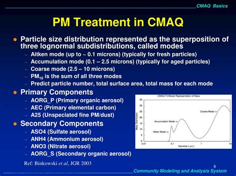 Ppt Community Multiscale Air Quality Cmaq Model Powerpoint Presentation Id471874