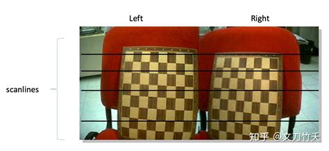 立体校正 Stereo Rectification 知乎 立体校正 Stereo Rectification 知乎