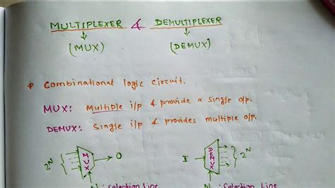 Introduction To Multiplexer And Demultiplexer Video Tutorial