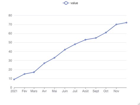 Internationalization Issue 372 JohnCoene Echarts4r GitHub