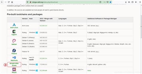 Mingw W64 Cc编译器下载和安装mingw64下载 Csdn博客