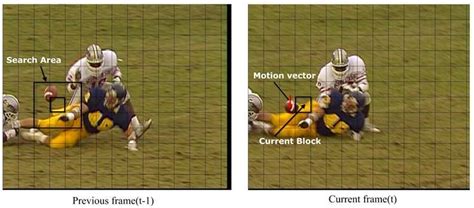 Block Matching Process Download Scientific Diagram