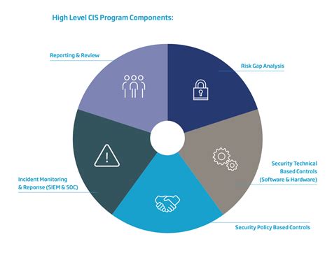 CIS Controls The Guide To Safeguarding Your Organisation
