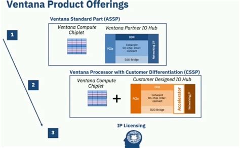 server class risc v core unveiled by ventana at risc v summit news