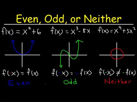 equation of a circle odd or even function discount