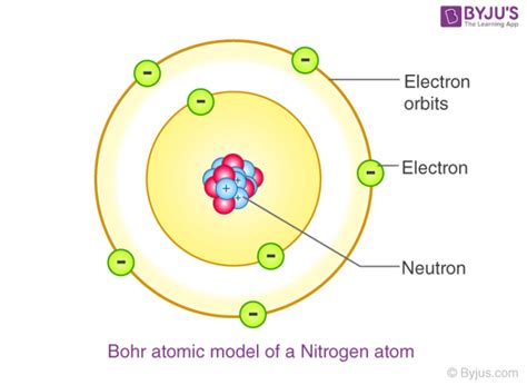 Niels Bohr