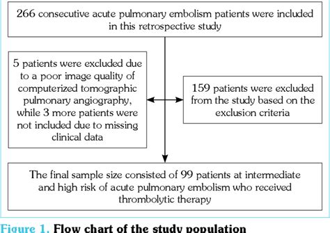 Figure 1 From Comparison Of Different Bleeding Risk Scores To Predict In Hospital Major Bleeding