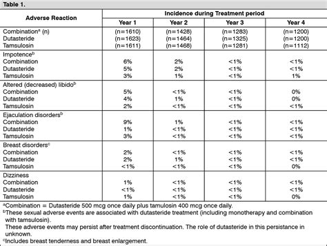 Prostaflow Adverse Reactions Mims Philippines