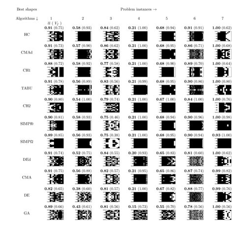 Optimised Shapes Obtained From All Algorithms For Each Problem Download Scientific Diagram