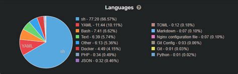 bug not updating · issue 310 · anmol098 waka readme stats · github